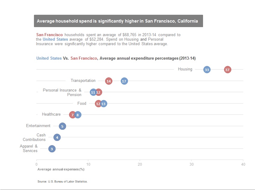 What are dot plots in data visualization? - Daydreaming Numbers